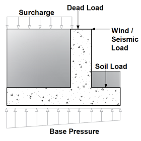 ECPLUS Design : Category