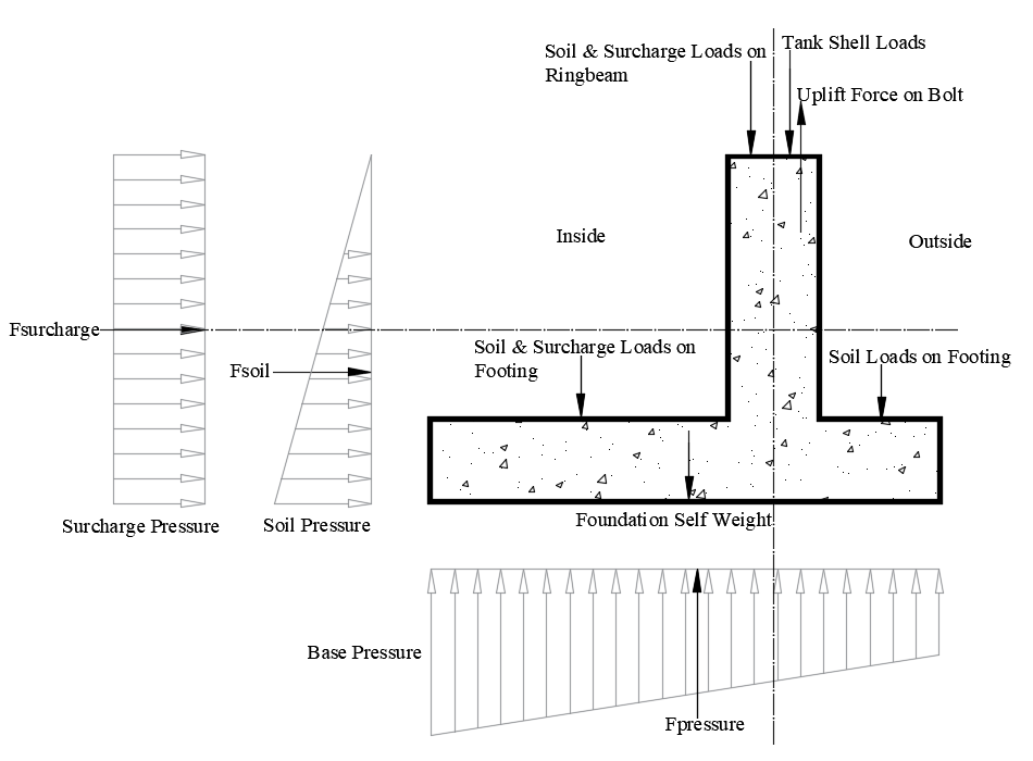 ECPLUS Design : Category