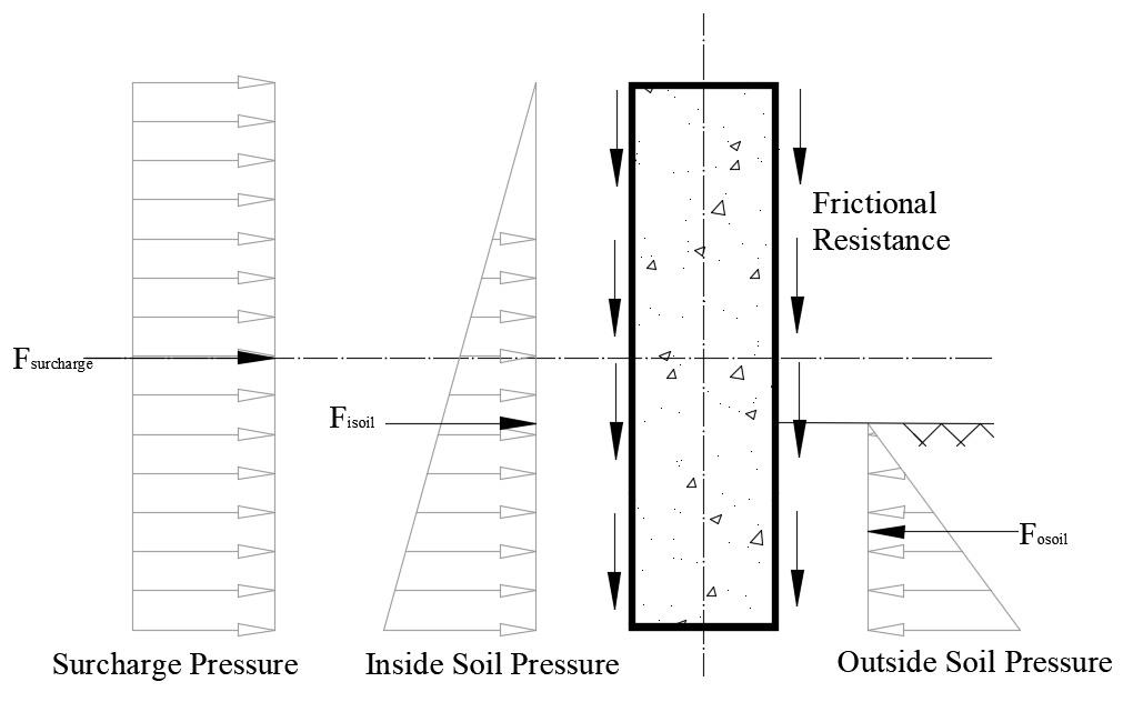 ECPLUS Design : Category