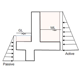 ECPLUS Design : Category