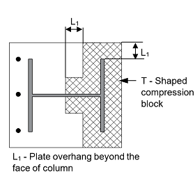 ECPLUS Design : Category