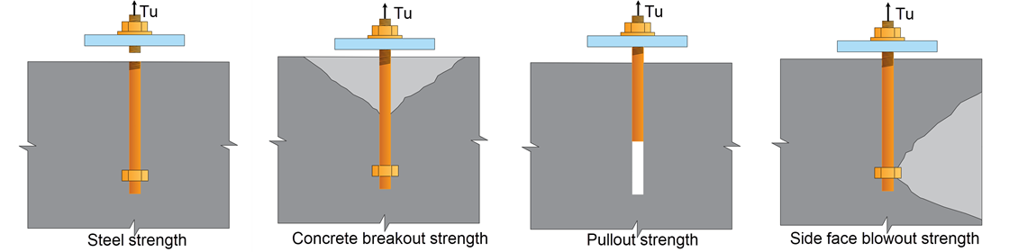 ECPLUS Design : Category