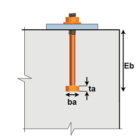 ECPLUS Design : Category