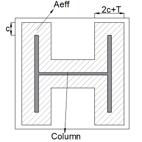 ECPLUS Design : Category