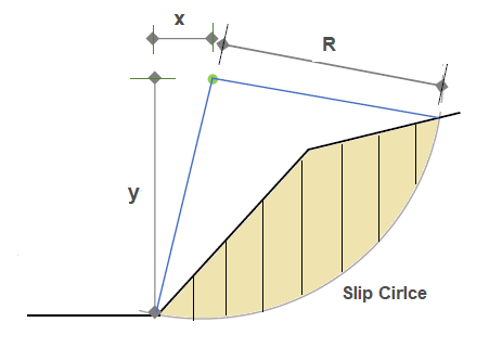 ECSLOPE